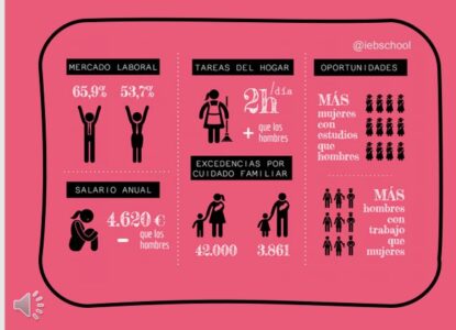 Free Spanish Activities Key Stage 5-A Levels | Our Blog